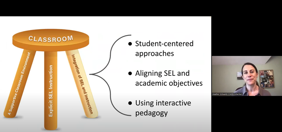 What Strategies Can We Use to Integrate SEL and Academic Learning? - CASEL